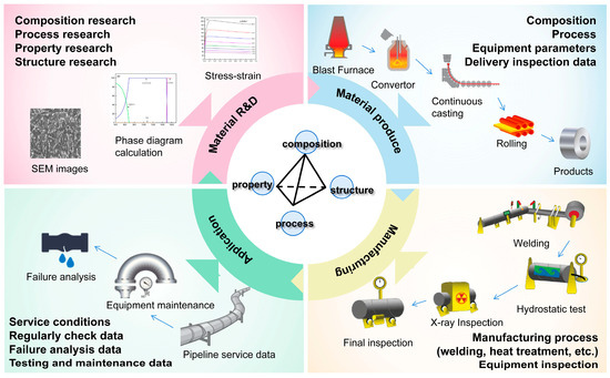InterMat: A Blockchain-Based Materials Data Discovery and Sharing Infrastructure