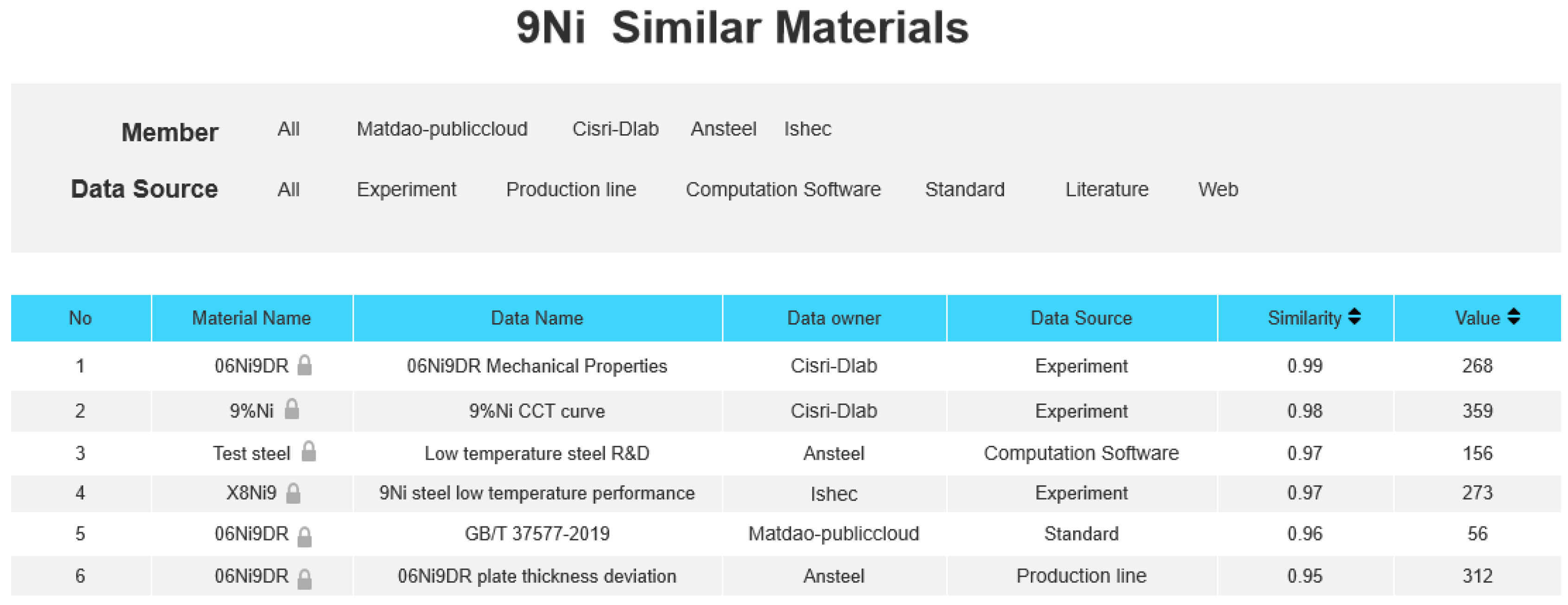 InterMat: A Blockchain-Based Materials Data Discovery and Sharing ...