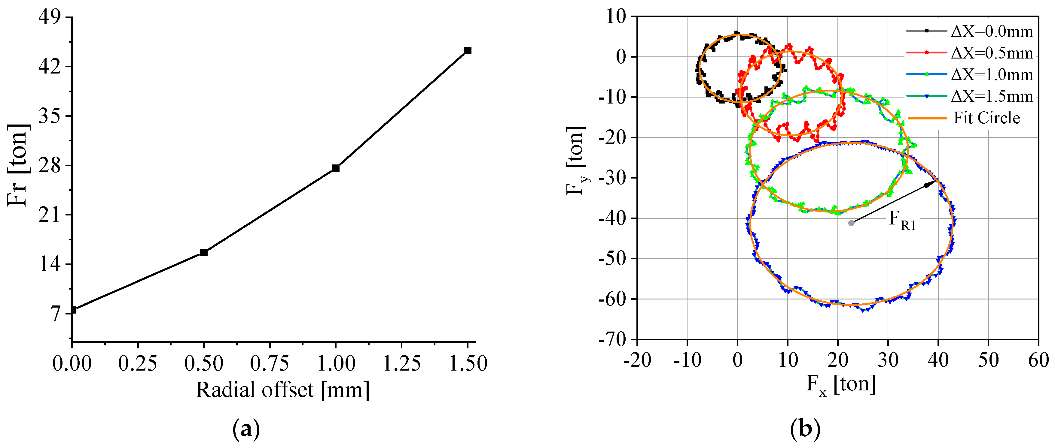 Research on the Hydraulic Excitation Characteristics of the Top Cover ...