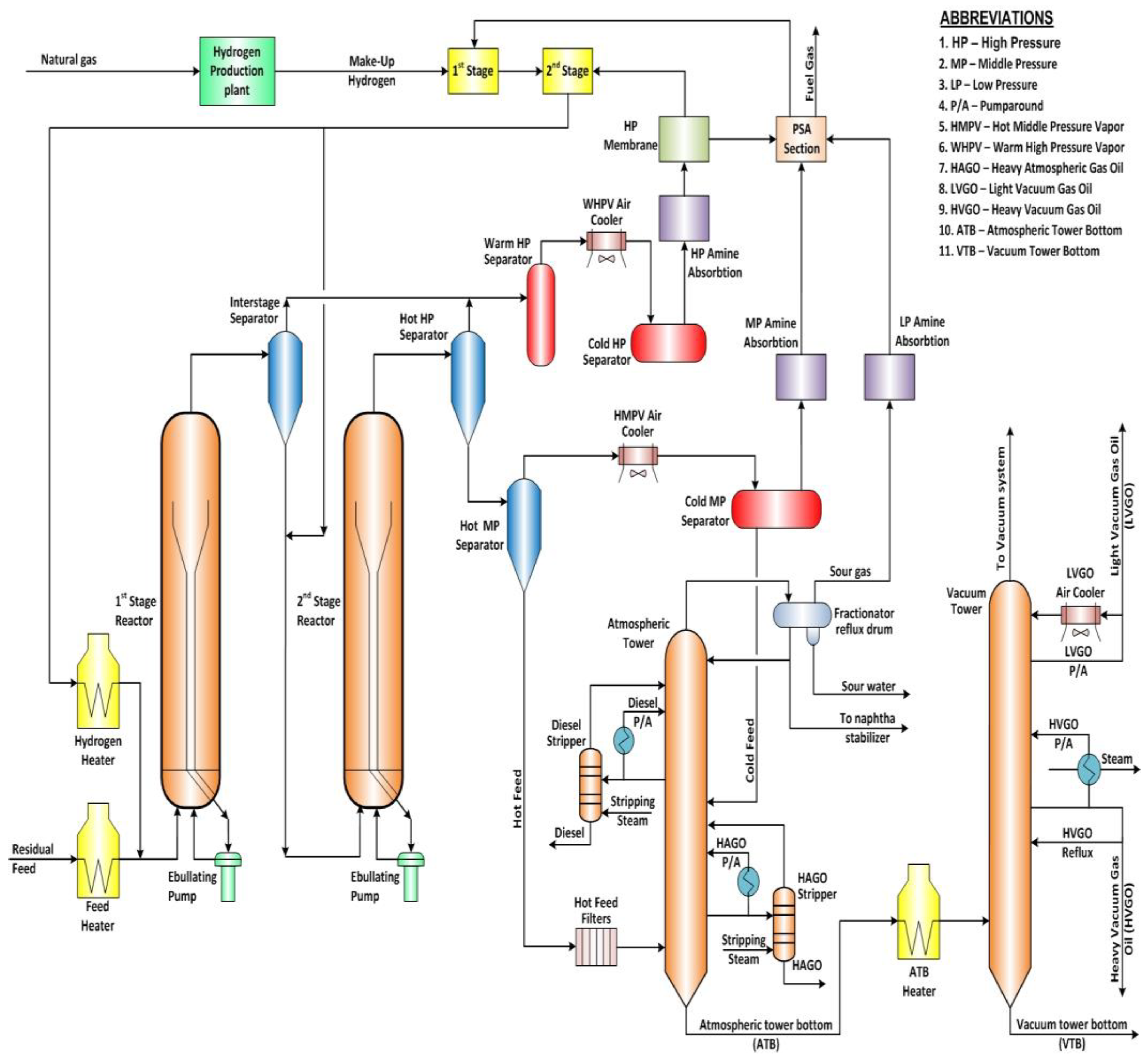 Industrial Investigation of the Combined Action of Vacuum Residue Hydrocracking and Vacuum Gas ...