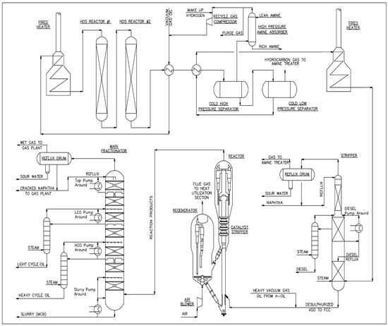 Industrial Investigation of the Combined Action of Vacuum Residue ...