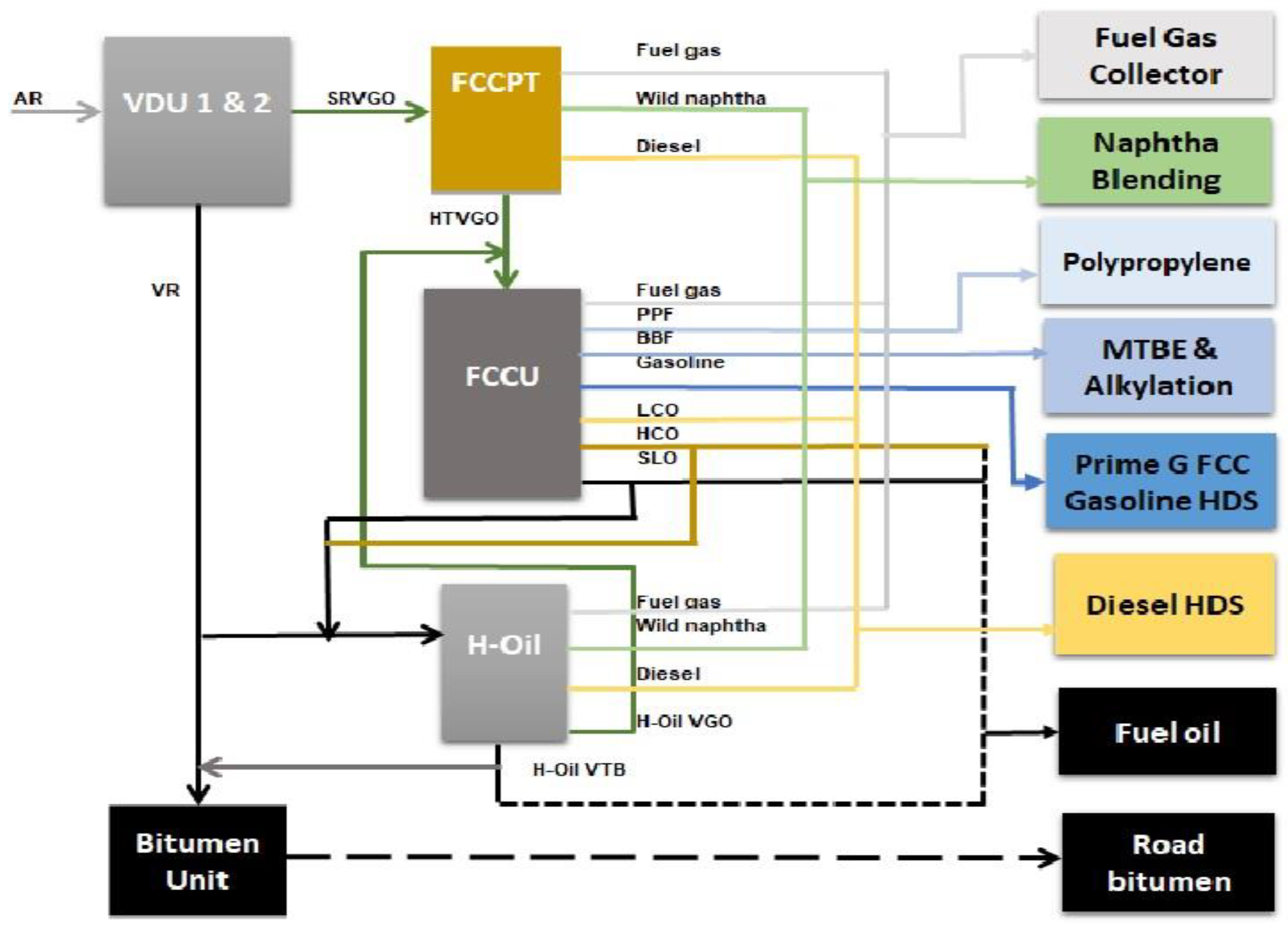 Industrial Investigation of the Combined Action of Vacuum Residue Hydrocracking and Vacuum Gas ...