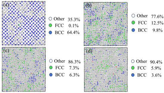 Diffusion Behavior of Carbon and Silicon in the Process of Preparing Silicon Steel Using Solid ...