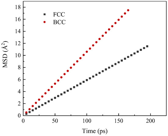 Diffusion Behavior of Carbon and Silicon in the Process of Preparing Silicon Steel Using Solid ...