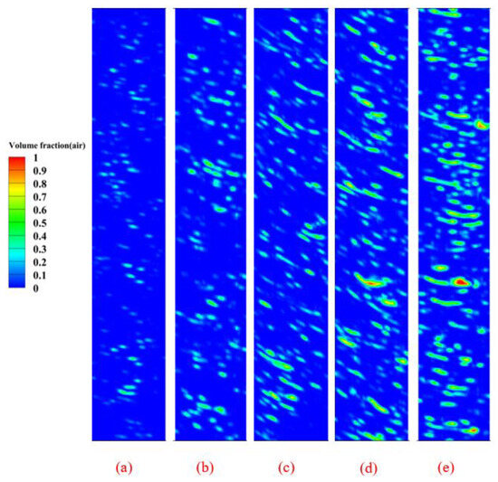 Dynamic Monitoring of Low-Yielding Gas Wells by Combining Ultrasonic ...