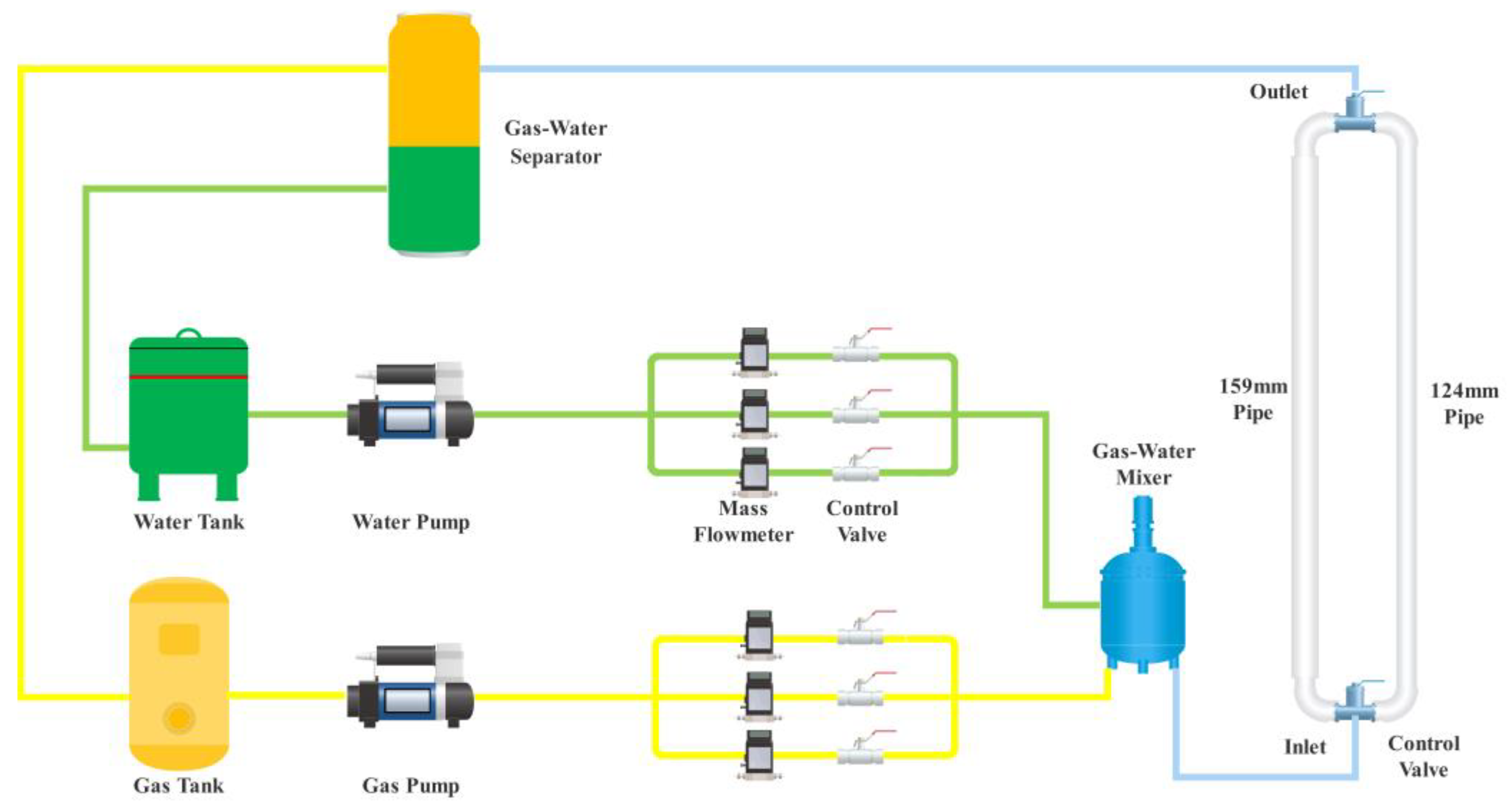 Dynamic Monitoring of Low-Yielding Gas Wells by Combining Ultrasonic ...