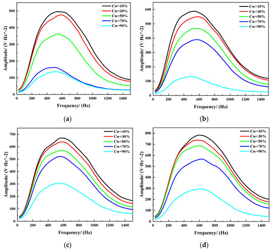 Dynamic Monitoring of Low-Yielding Gas Wells by Combining Ultrasonic ...