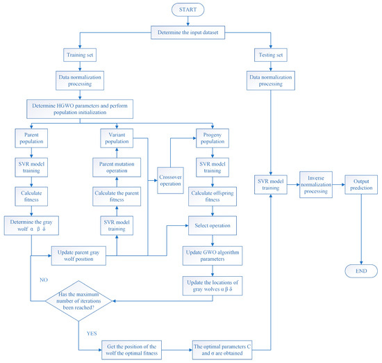 Dynamic Monitoring of Low-Yielding Gas Wells by Combining Ultrasonic ...