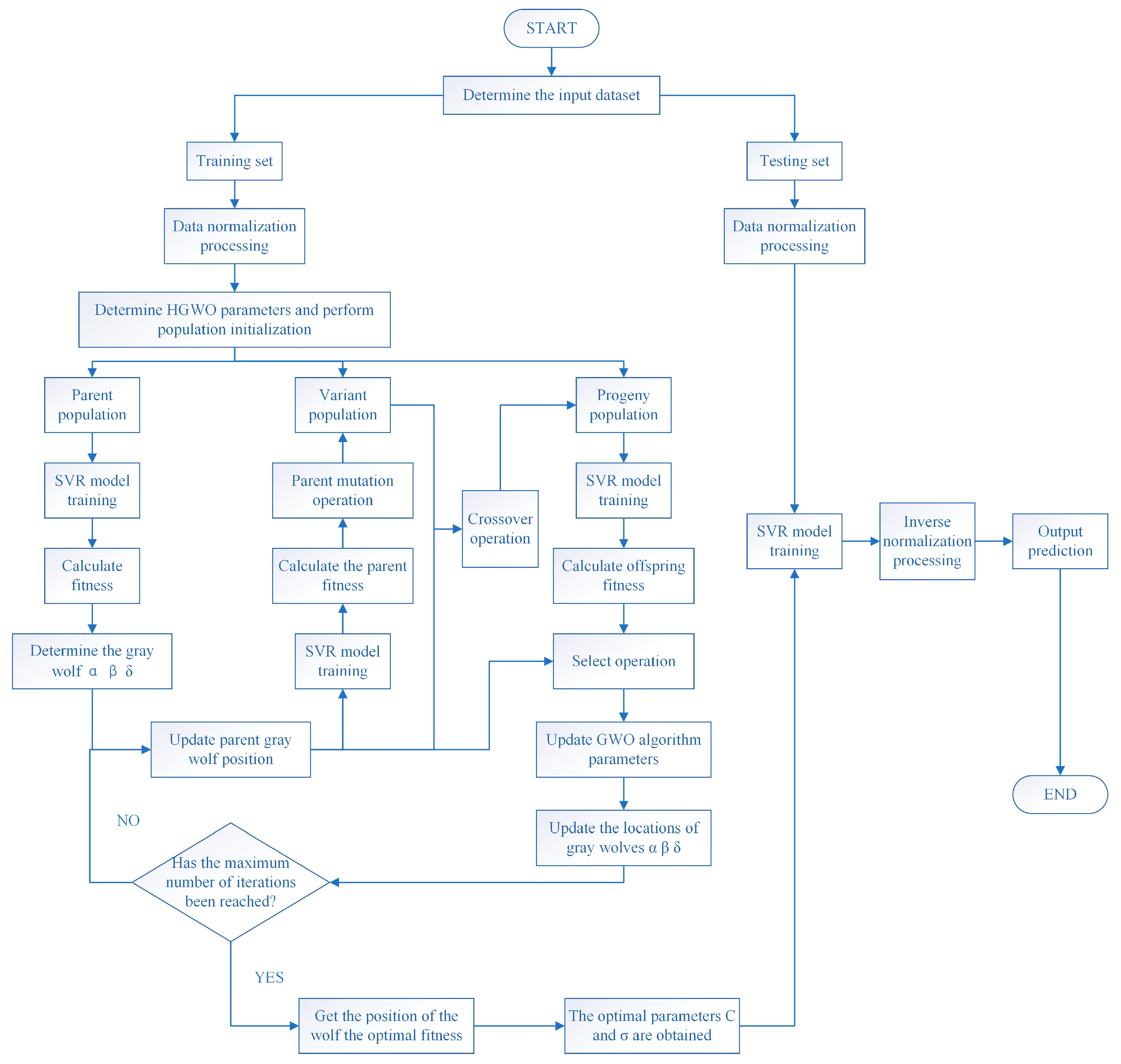 Dynamic Monitoring of Low-Yielding Gas Wells by Combining Ultrasonic ...