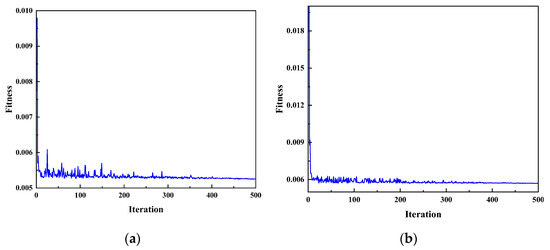 Dynamic Monitoring of Low-Yielding Gas Wells by Combining Ultrasonic ...