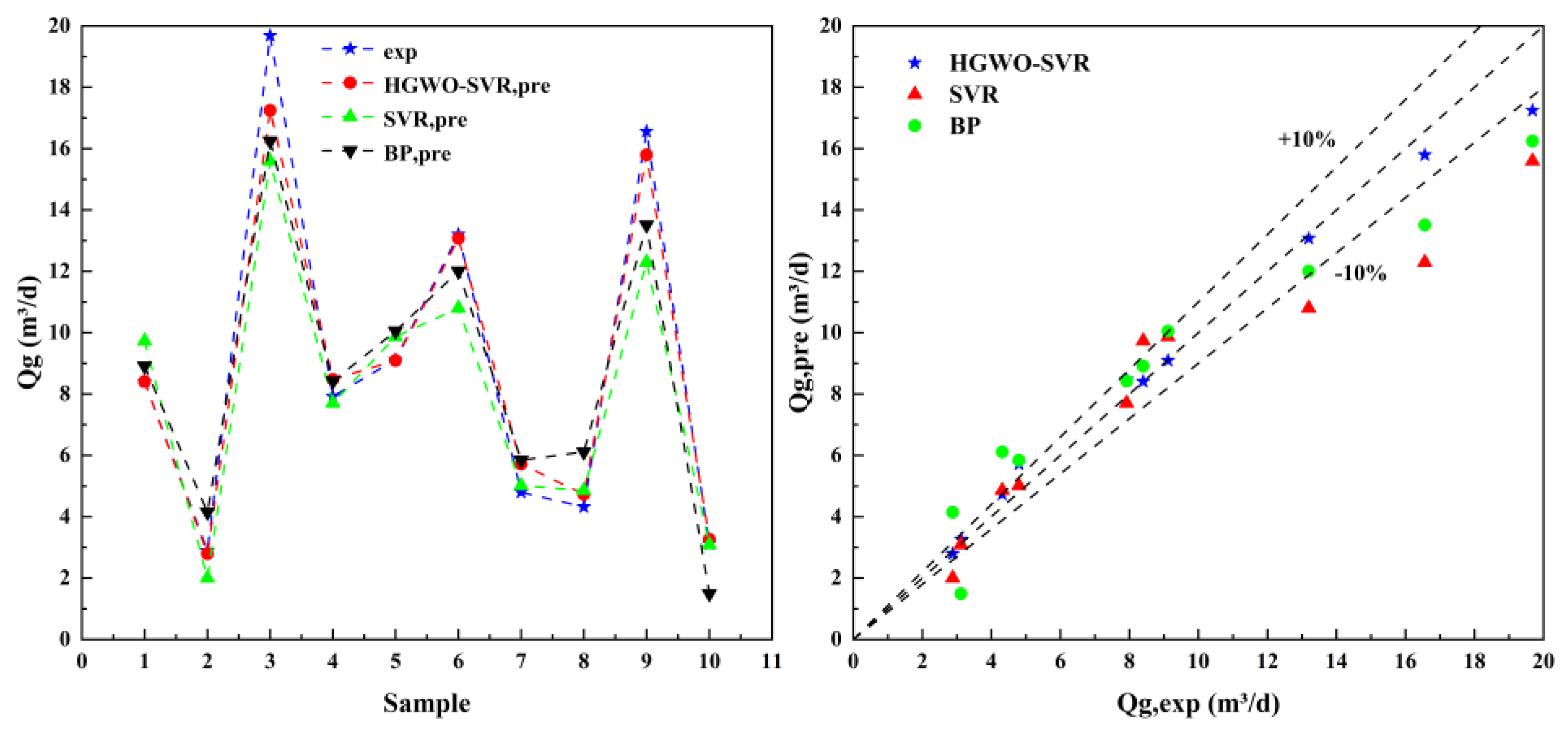Dynamic Monitoring of Low-Yielding Gas Wells by Combining Ultrasonic ...