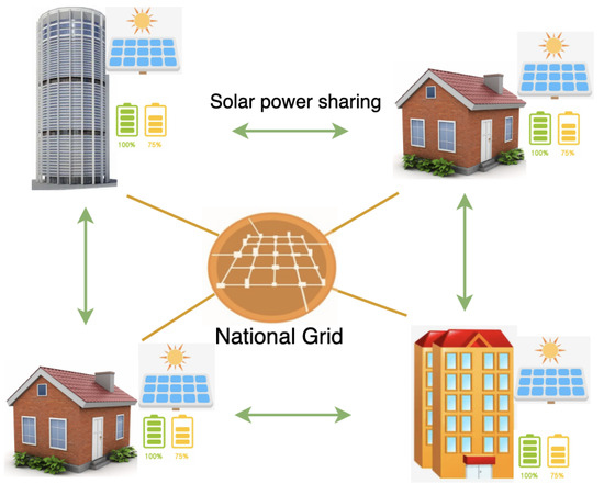 Reinforcement Learning and Stochastic Optimization with Deep Learning ...