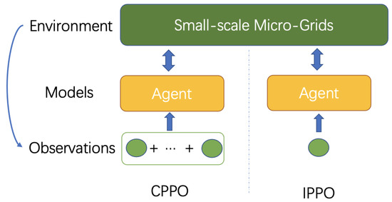 Reinforcement Learning and Stochastic Optimization with Deep Learning-Based Forecasting on Power ...