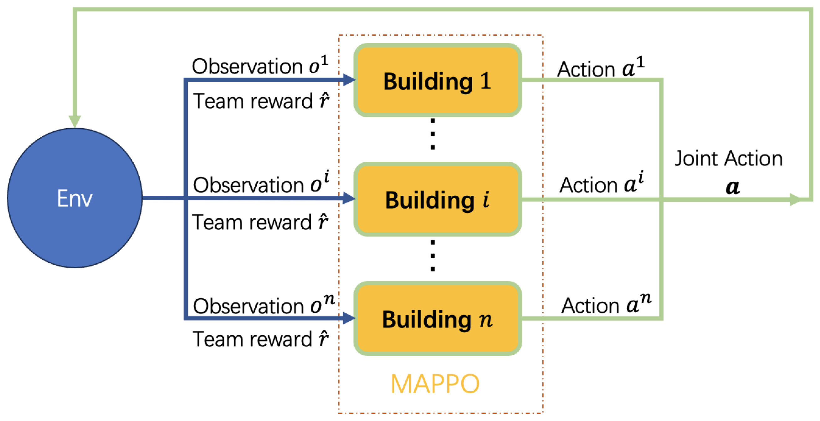 Reinforcement Learning and Stochastic Optimization with Deep Learning-Based Forecasting on Power ...