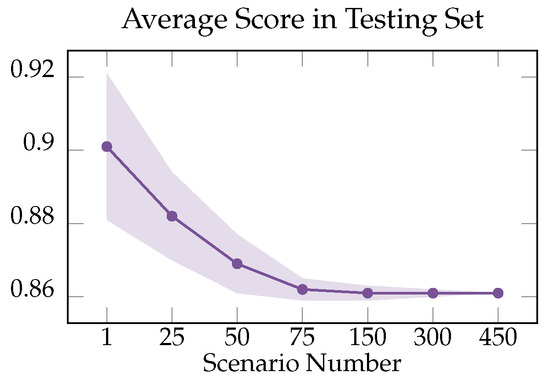 Reinforcement Learning and Stochastic Optimization with Deep Learning ...