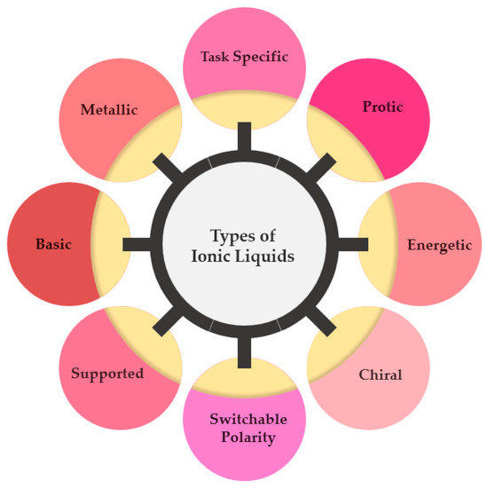 Nanofluids and Ionic Fluids as Liquid Electrodes: An Overview on Their ...