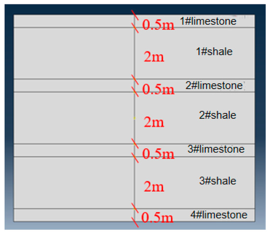 A Design Method for Improving the Effect of Shale Interlaced with ...
