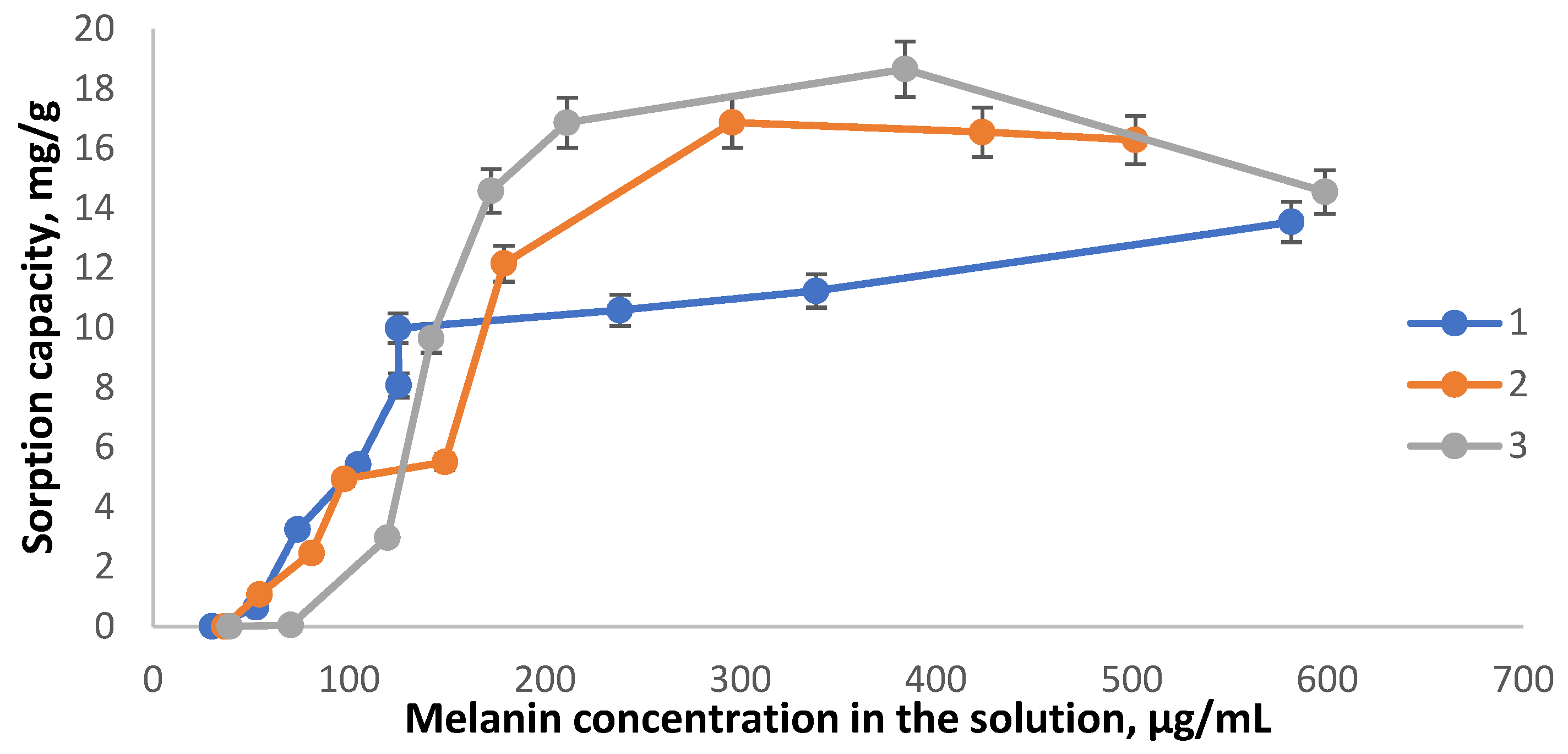 The Effect of Reverse Sorption on an Extraction Kinetics Melanin Case
