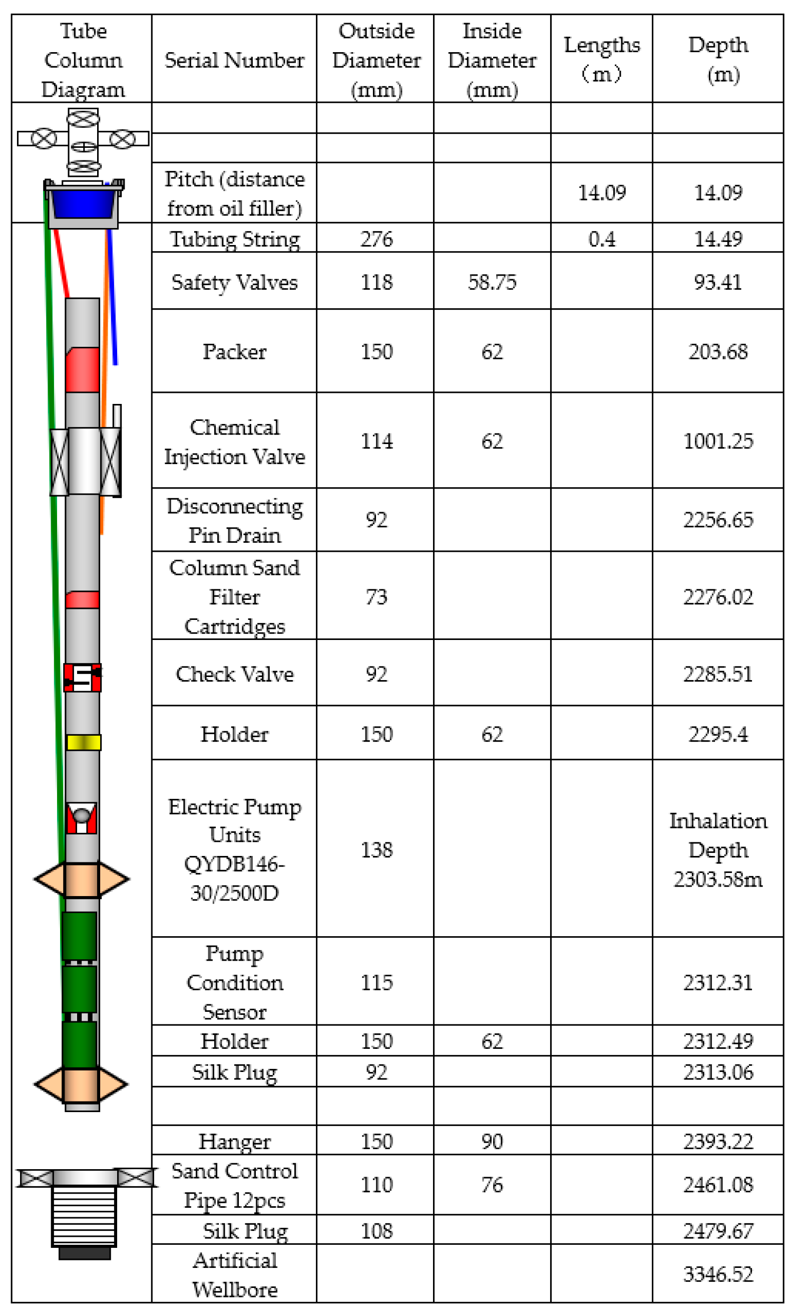 Processes | Free Full-Text | Research on the Calculation Method for the ...