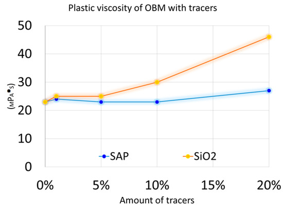The Development of Advanced Fluorescent Tracers Aimed at Drill Cuttings ...