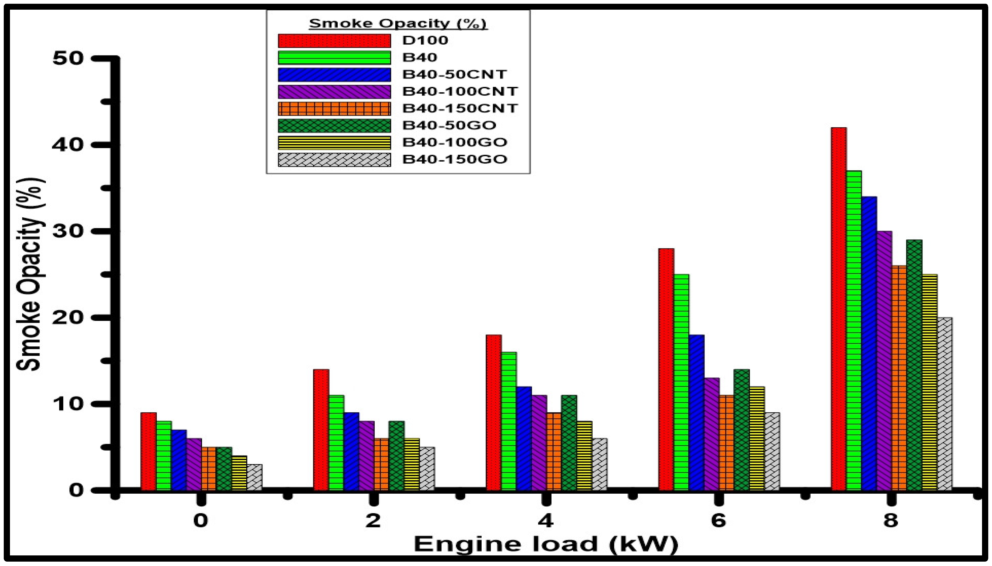 Impact of Carbon Nanotubes and Graphene Oxide Nanomaterials on the ...