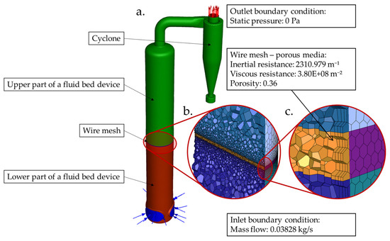 Reconstruction of a Fluid Bed Device for Separating Granular Material ...