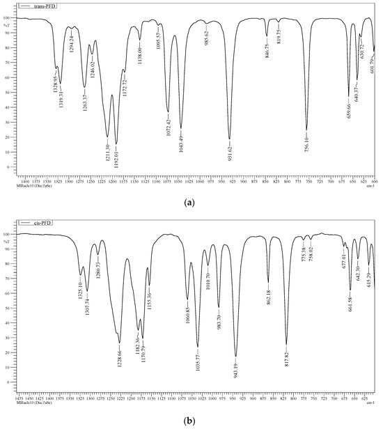 Separation of an Industrial Mixture of Decalin or Naphthalene ...