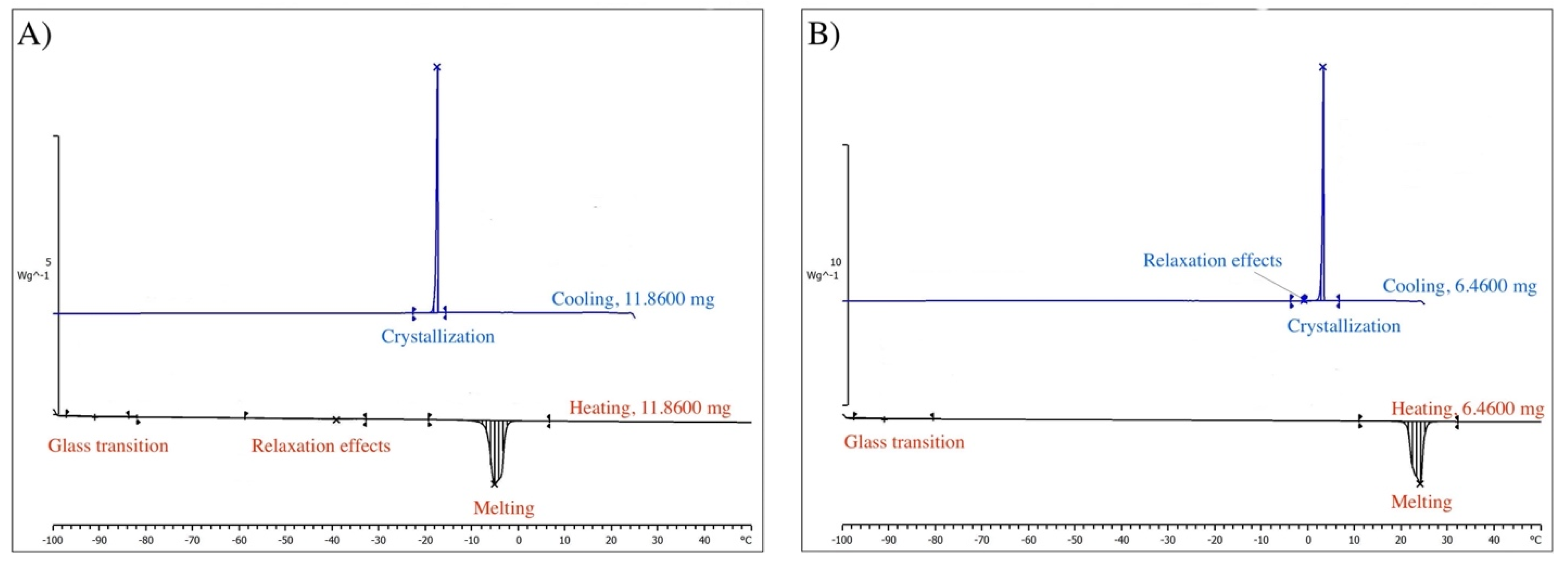 Separation of an Industrial Mixture of Decalin or Naphthalene ...