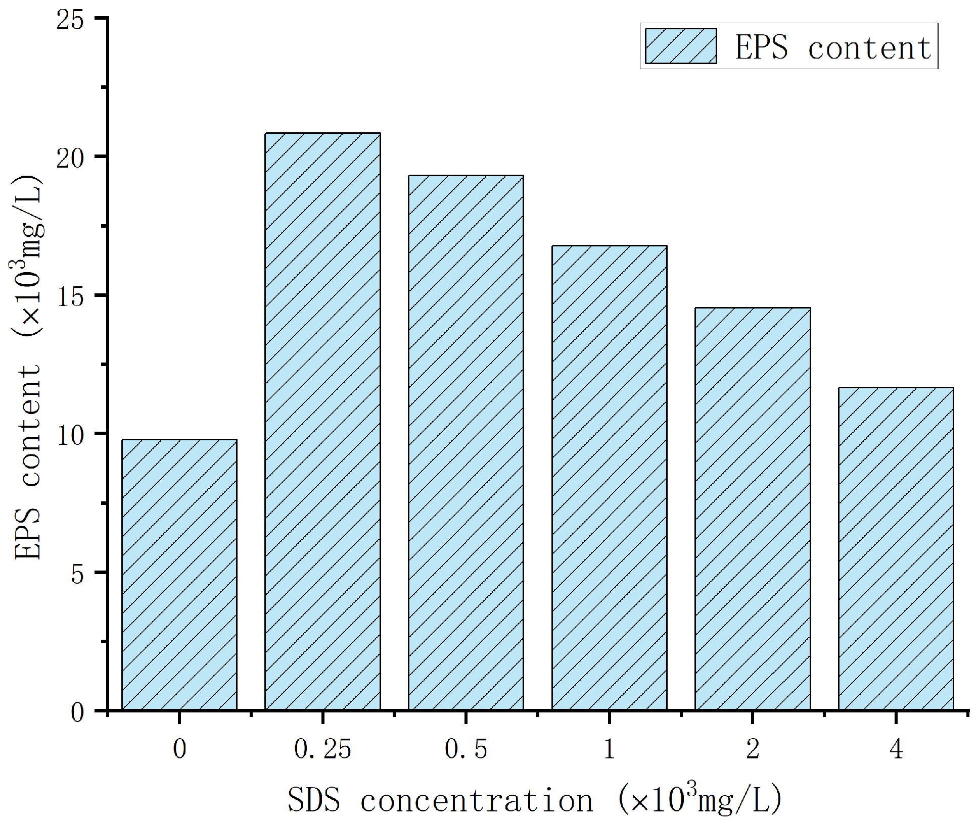 Analysis of the Effects of Surfactants on Extracellular Polymeric ...
