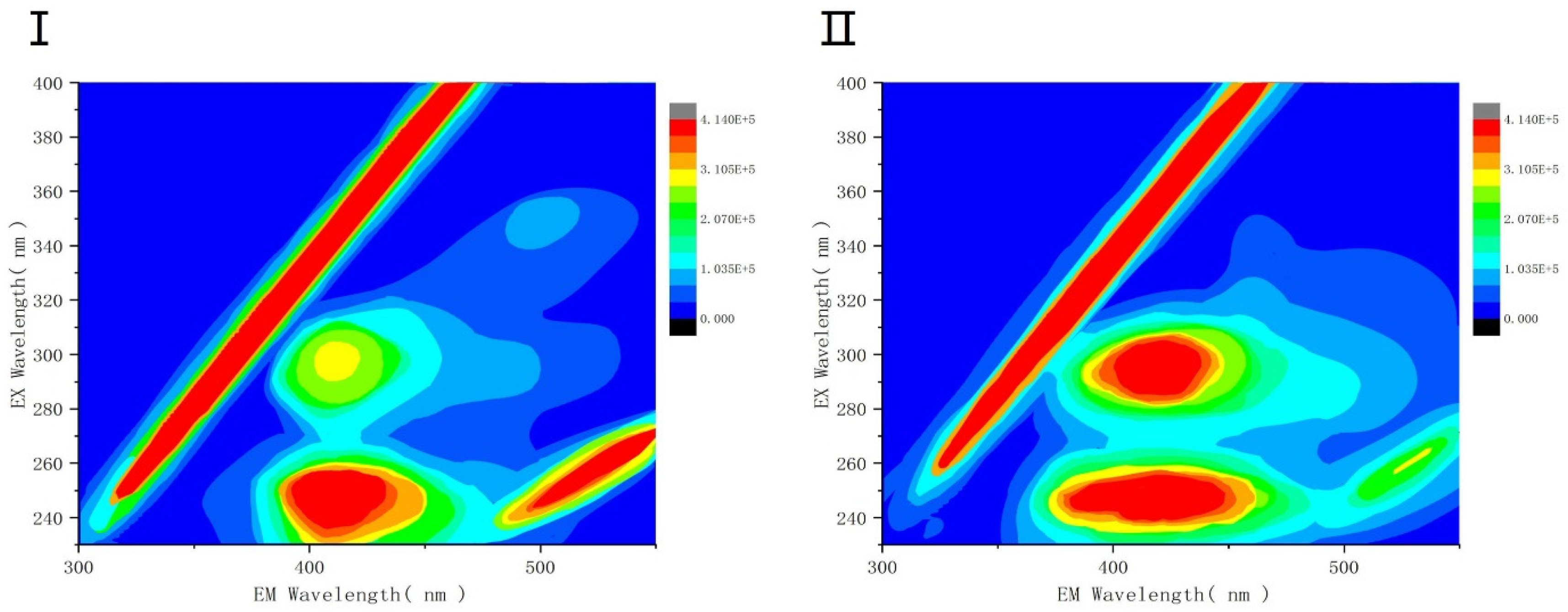 Analysis of the Effects of Surfactants on Extracellular Polymeric Substances