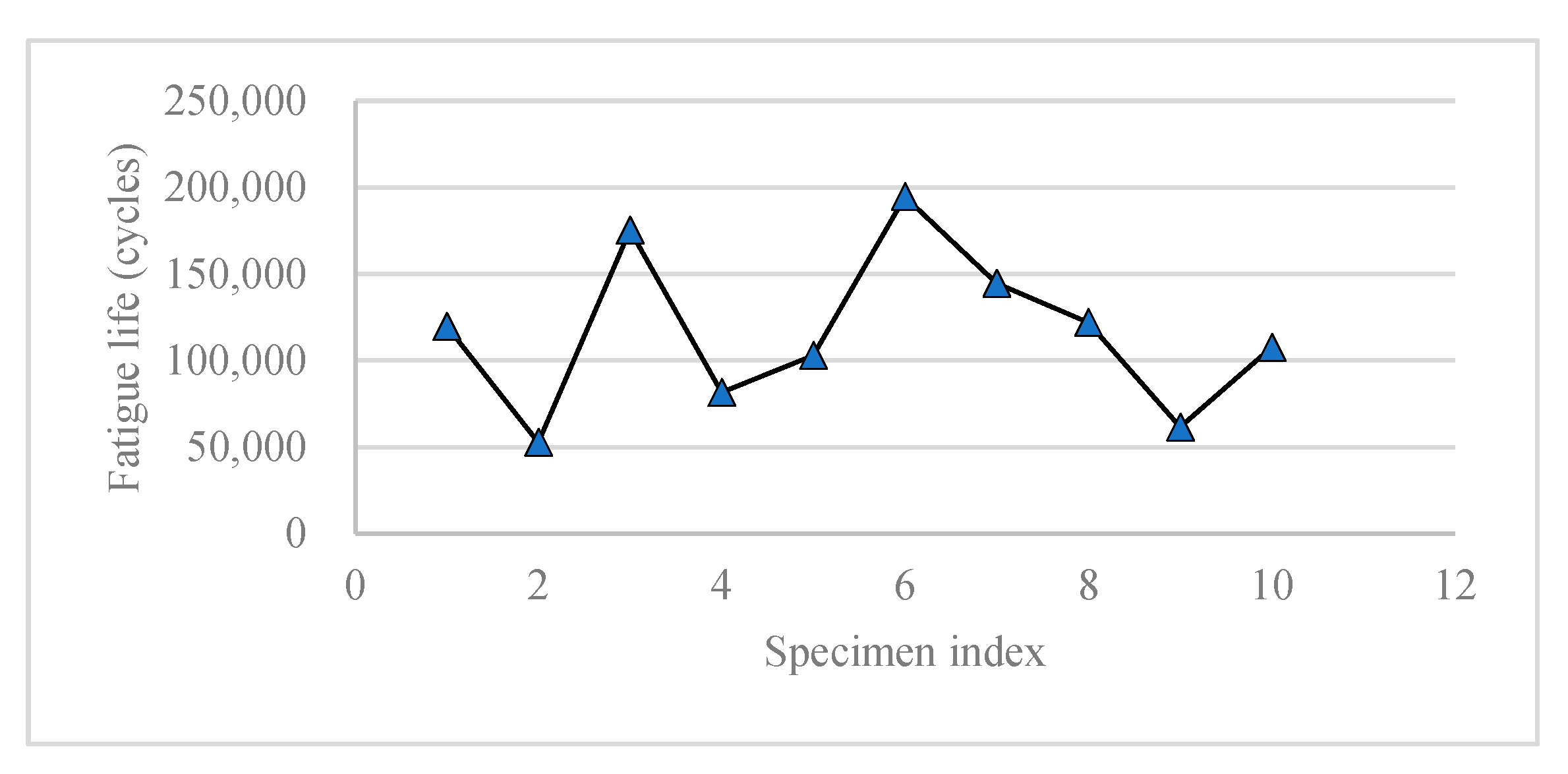 A Real-Time Remaining Fatigue Life Prediction Approach Based on a Hybrid Deep Learning Network