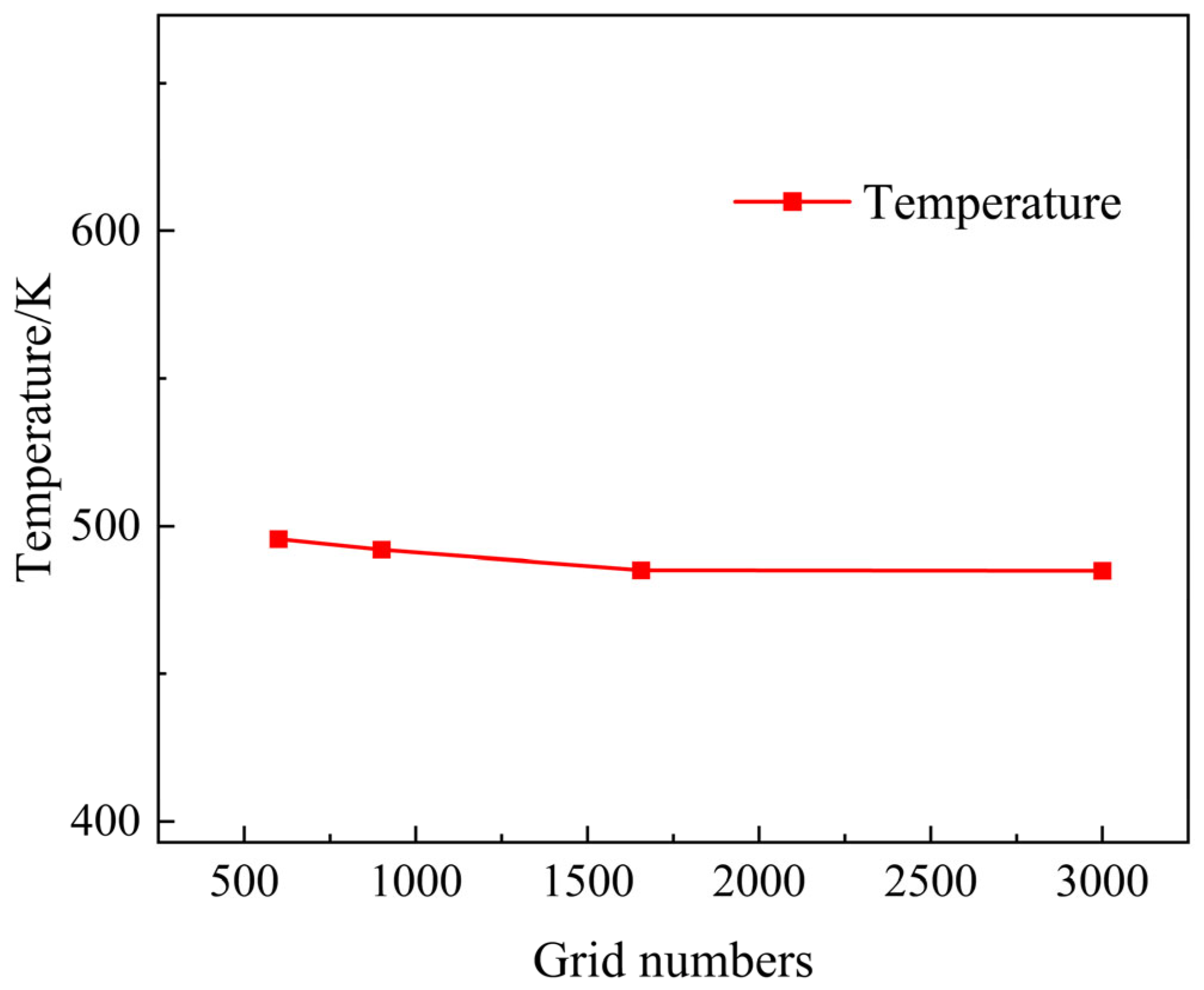 Numerical Investigation of the Heat and Mass Transfer during the In ...