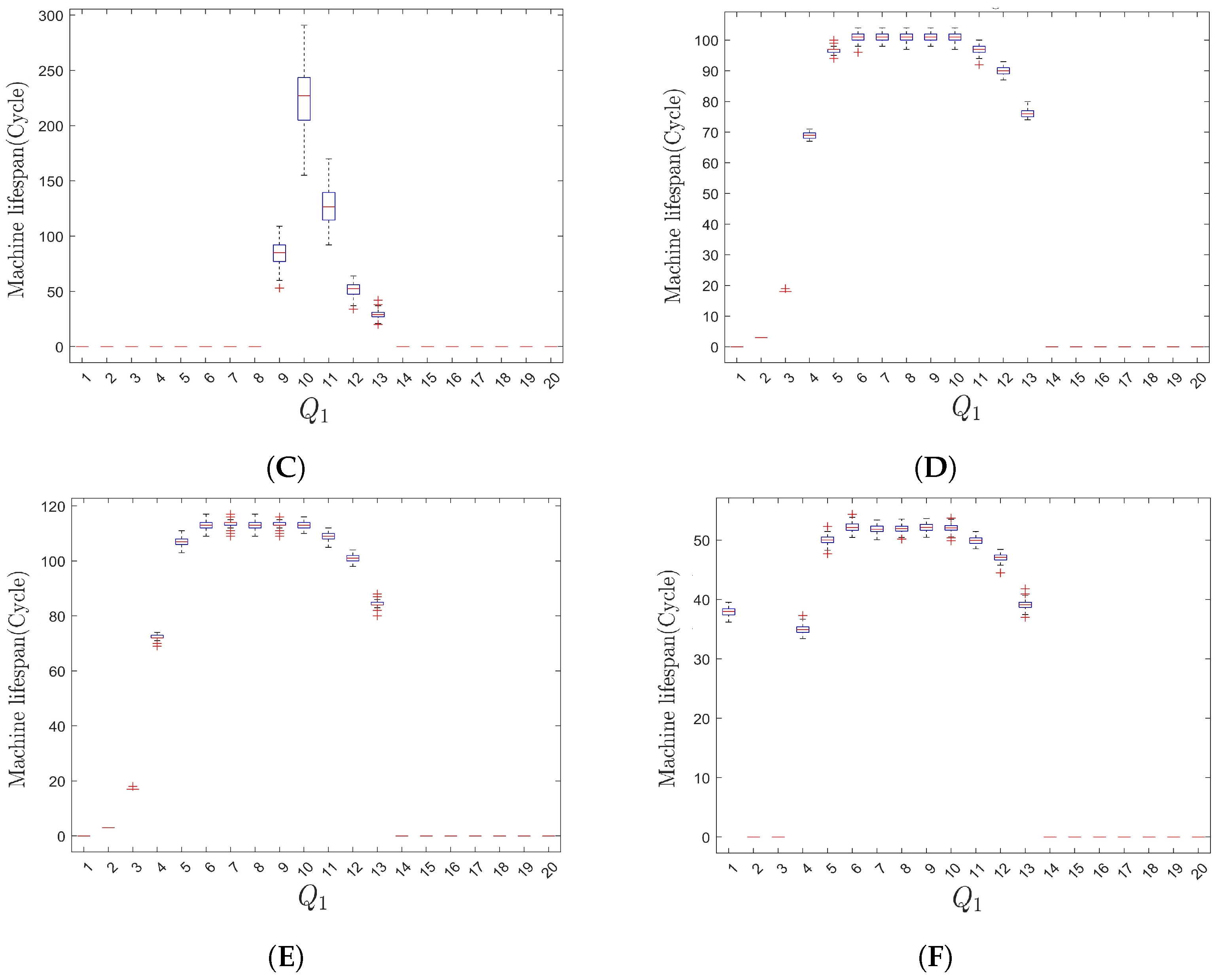 Optimal Degradation-Aware Control Using Process-Controlled Sparse Bayesian Learning