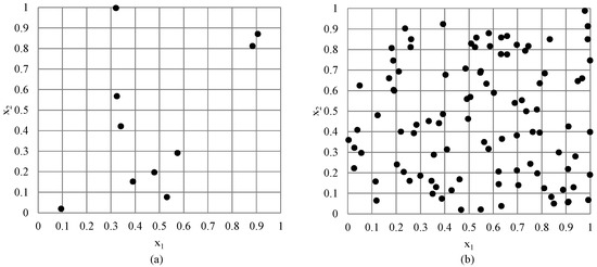 Adaptive Latin Hypercube Sampling for a Surrogate-Based Optimization with Artificial Neural Network