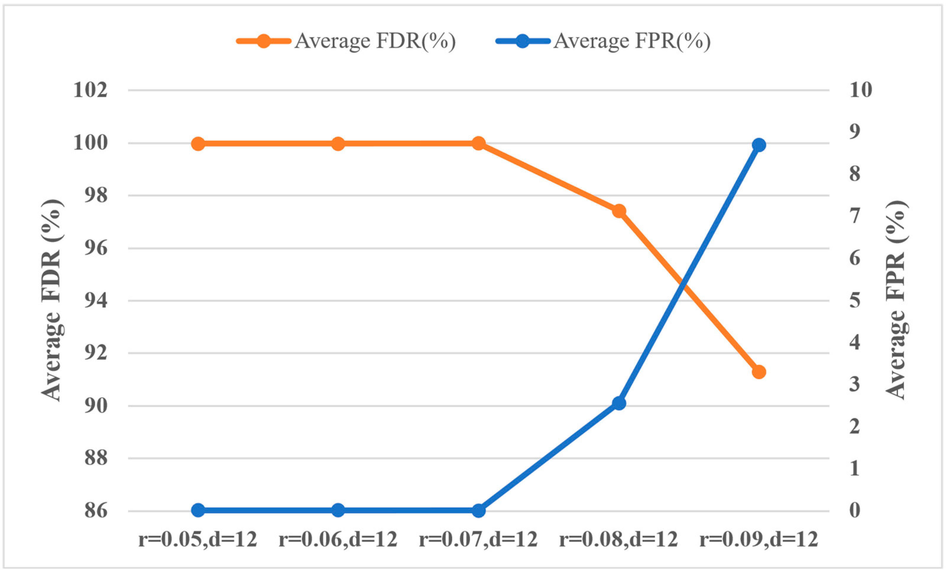 Improving Accuracy and Interpretability of CNN-Based Fault Diagnosis through an Attention Mechanism