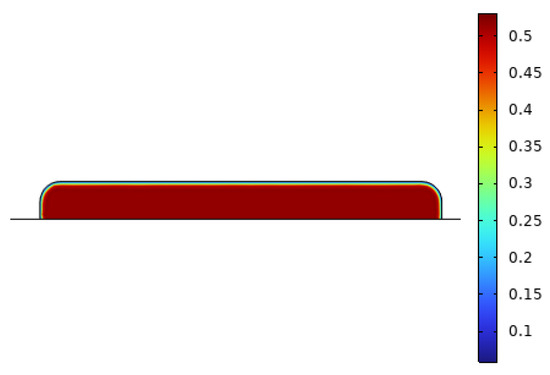 Modeling and Analysis of the Drying Process of Lithium-Ion Battery ...