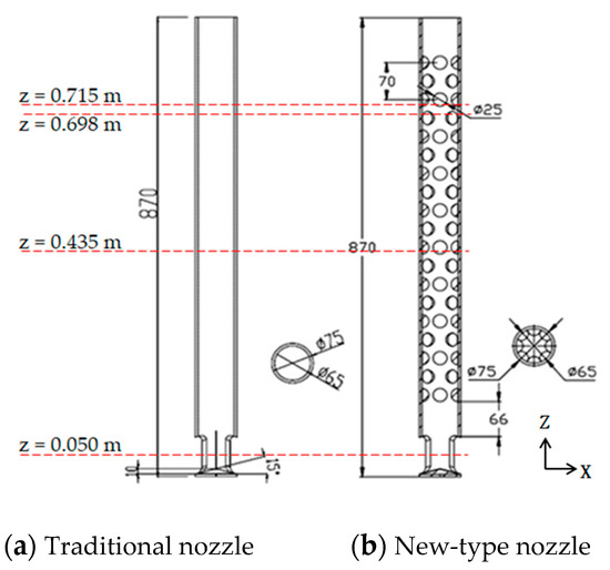 Physical and Numerical Simulation Study on Structure Optimization of the Inner Wall of Submerged ...