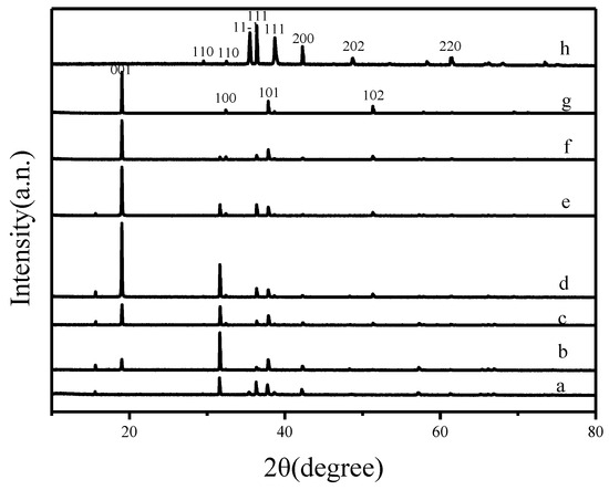 Preparation of a Novel Copper–Cobalt Composite Catalyst and Study on ...