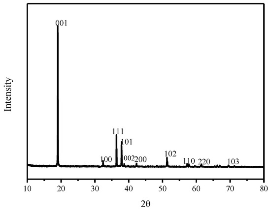 Preparation of a Novel Copper–Cobalt Composite Catalyst and Study on ...