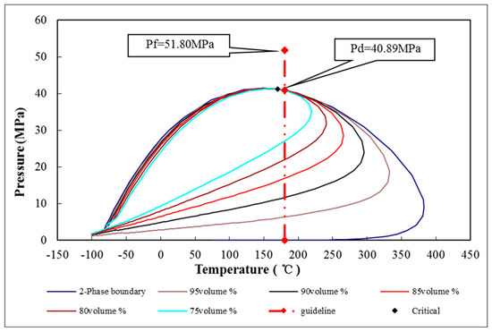 Experimental Study on the Control Mechanism of Non-Equilibrium ...