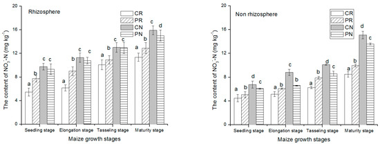 Tillage Methods Change Nitrogen Distribution and Enzyme Activities in ...