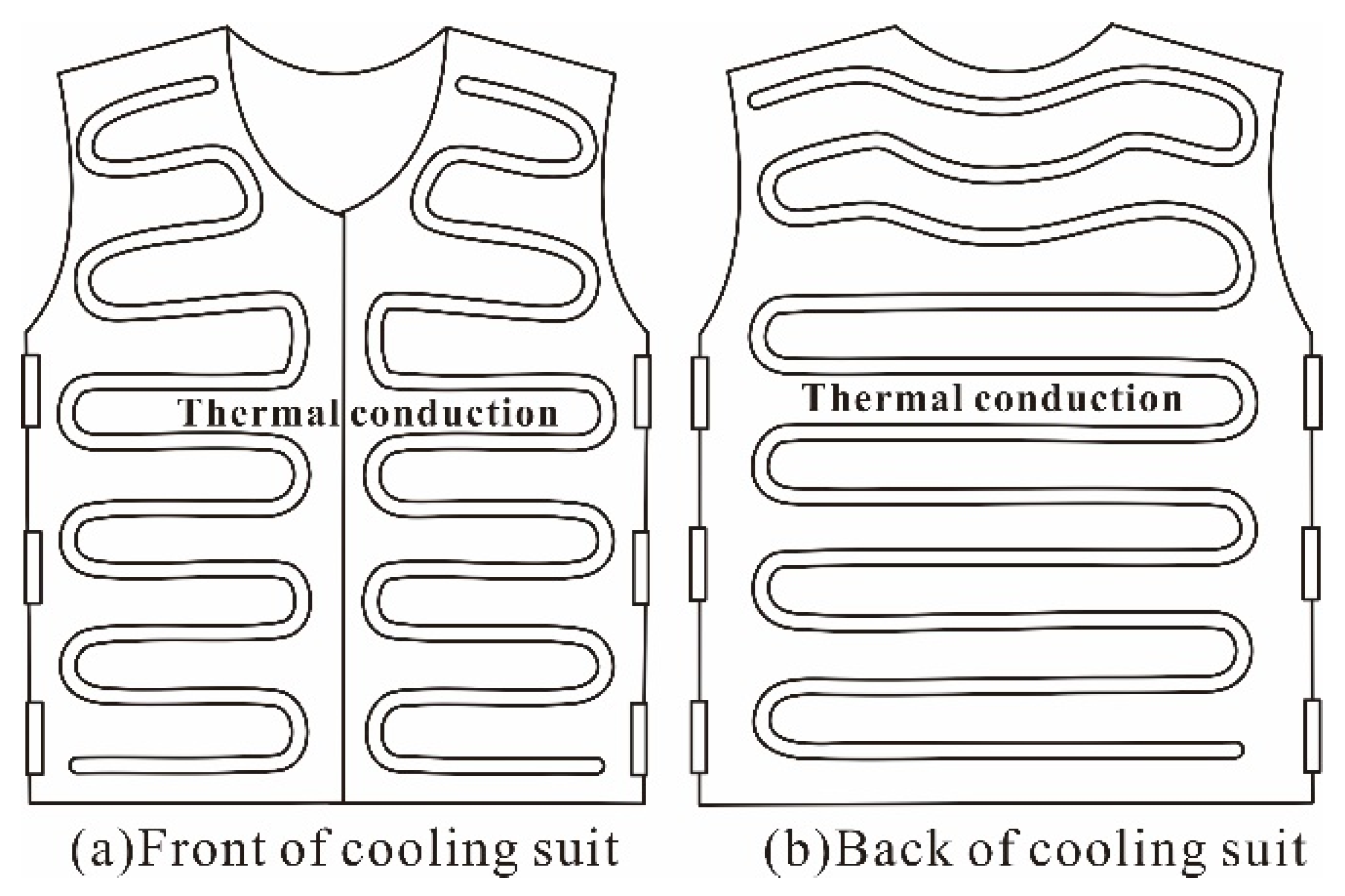 Current Research Status and Development Trends of Cooling Suits in High ...