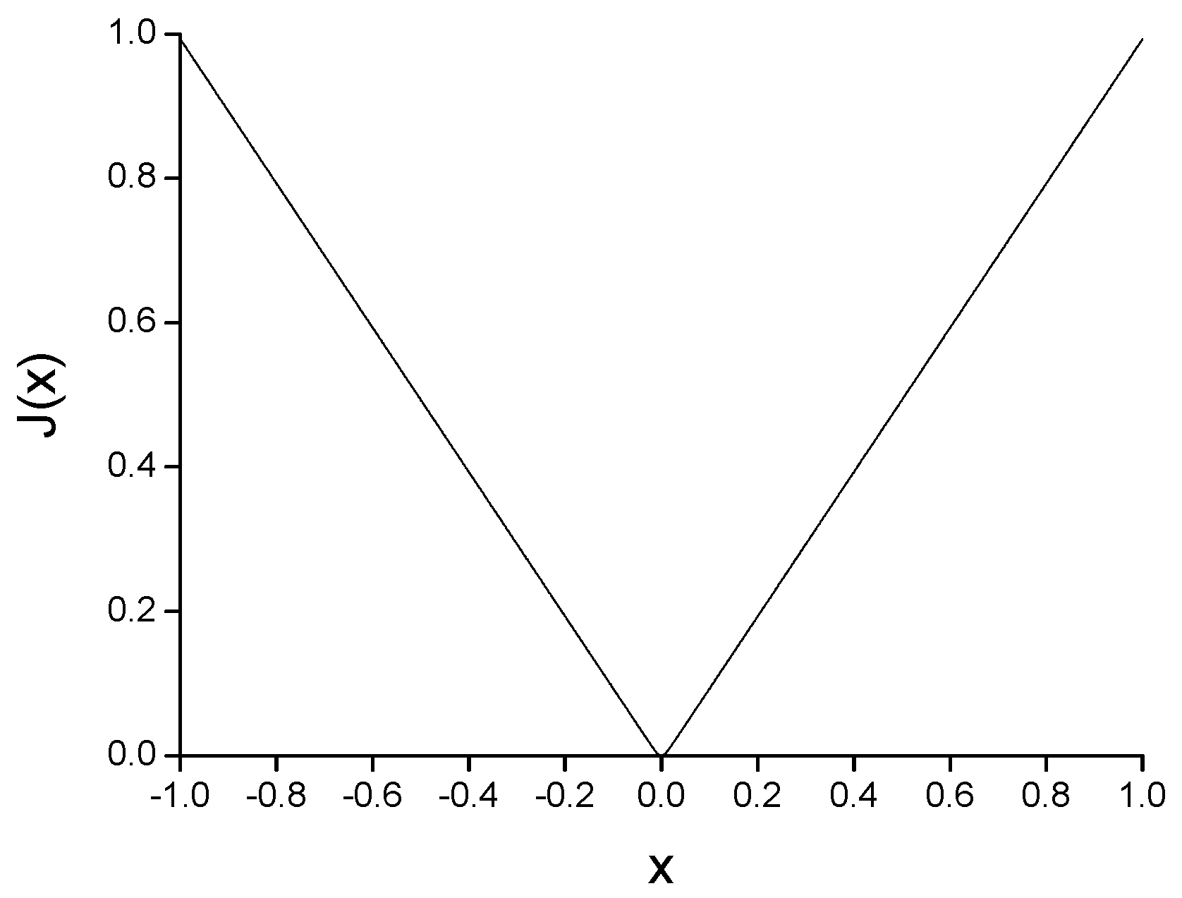 Processes | Free Full-Text | A Partial Approximate Least Absolute Deviation-Based Identification ...