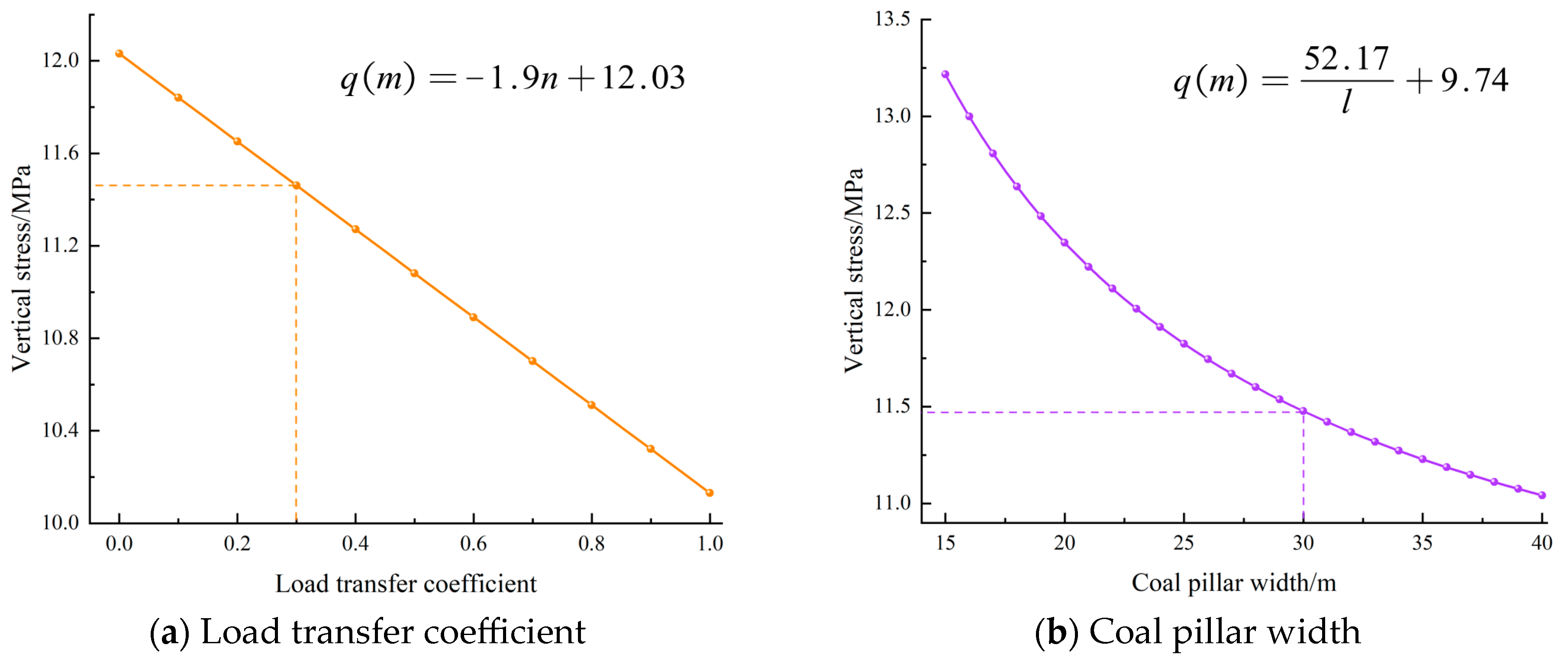 Processes | Free Full-Text | Surrounding Rock Deformation Mechanism and ...
