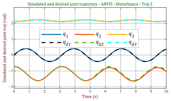 Fuzzy Control Strategies Development for a 3-DoF Robotic Manipulator in Trajectory Tracking