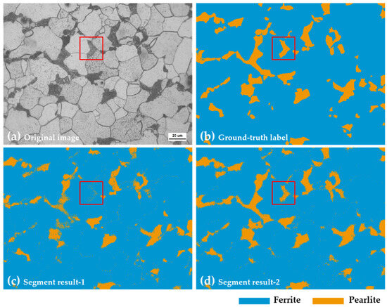 Processes | Free Full-Text | A Deep Learning Labeling Method for Material Microstructure Image ...