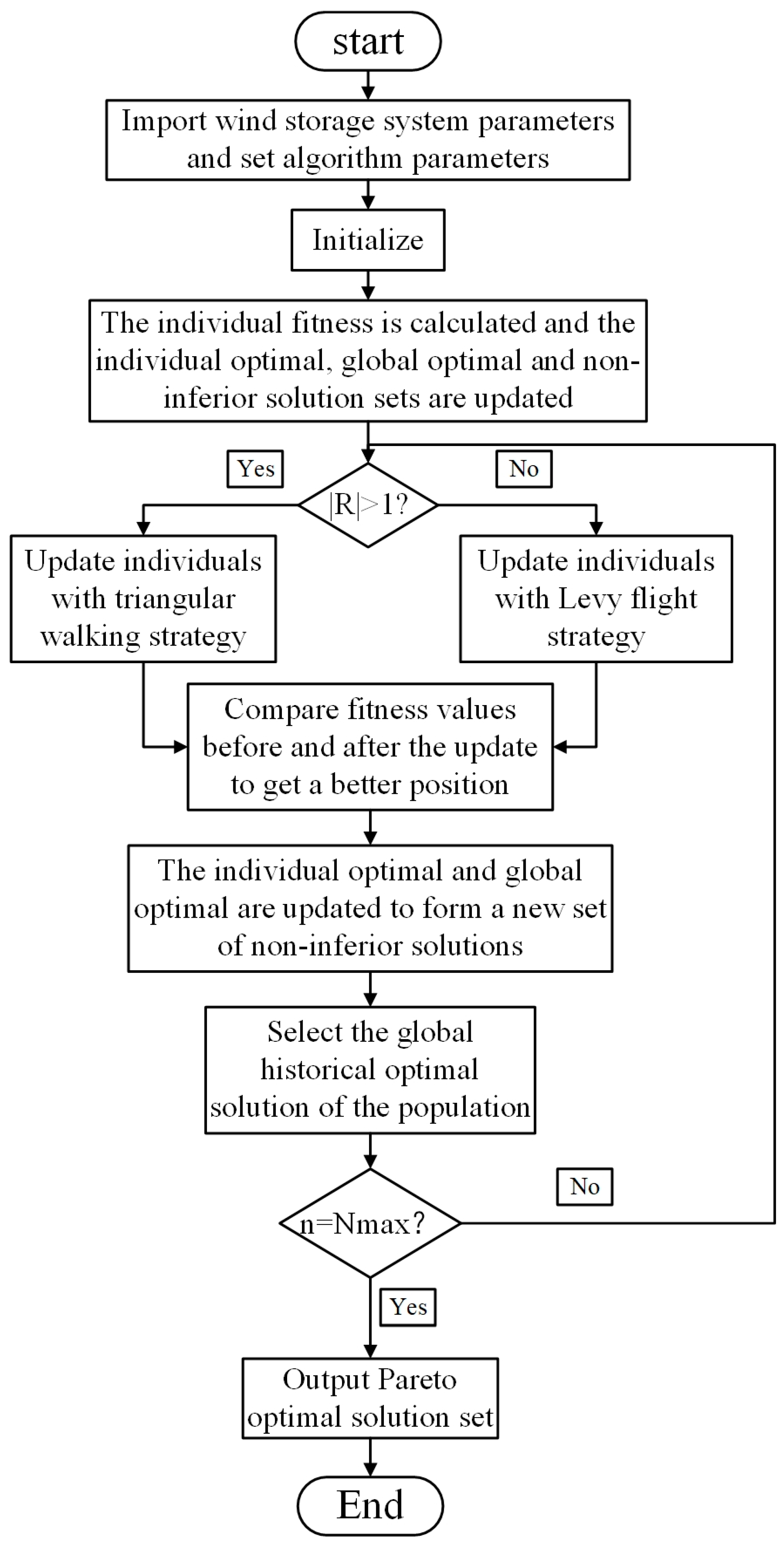 Optimization of Energy Storage Allocation in Wind Energy Storage Combined System Based on ...
