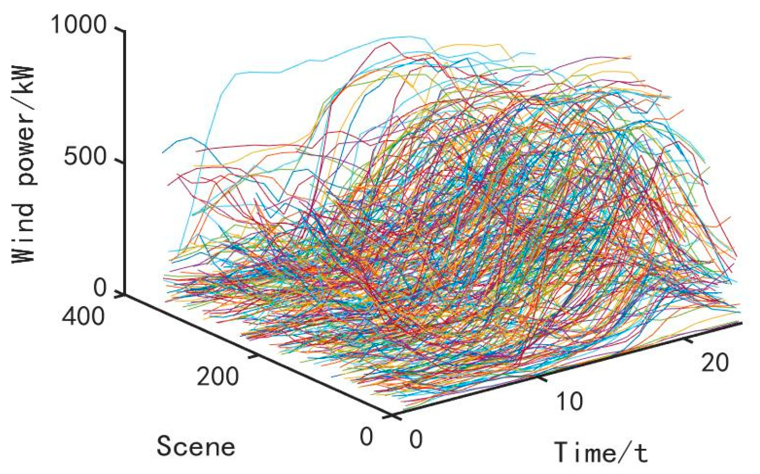 Optimization of Energy Storage Allocation in Wind Energy Storage Combined System Based on ...
