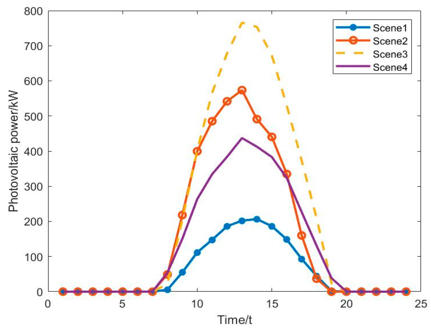 Optimization Of Energy Storage Allocation In Wind Energy Storage Combined System Based On