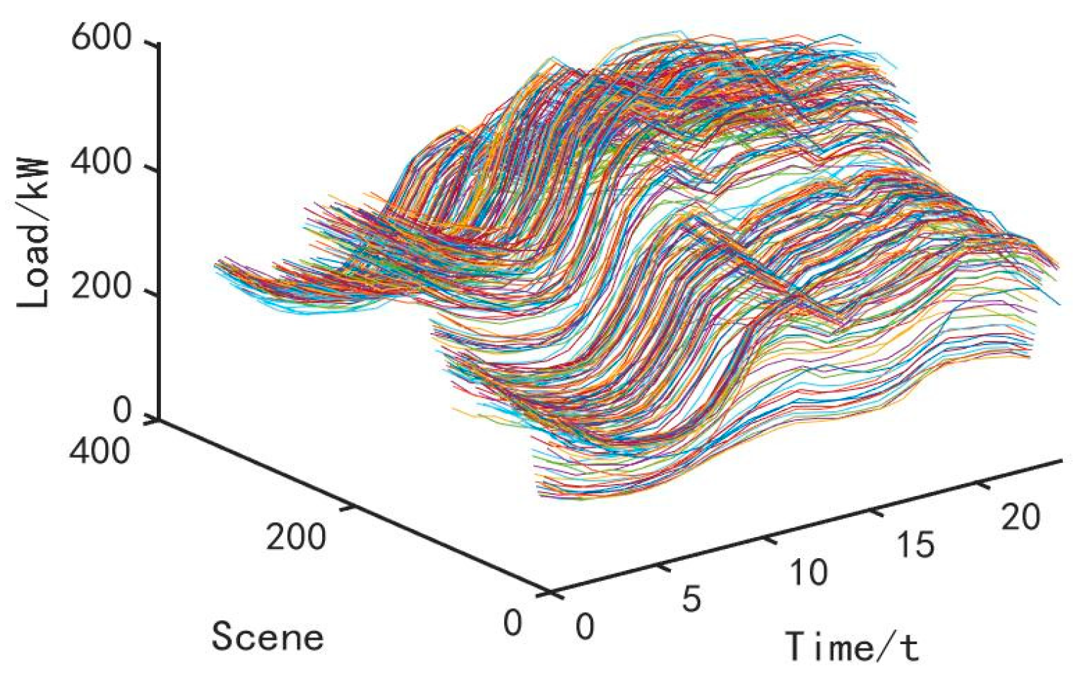 Optimization Of Energy Storage Allocation In Wind Energy Storage Combined System Based On